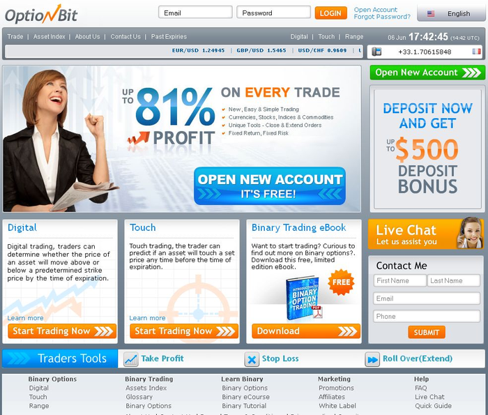 OptionBit Broker Opis i Pregled - OptionsWay Binarne Opcije